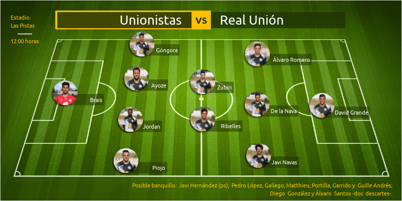 Unionistas-Real Unión | Genially