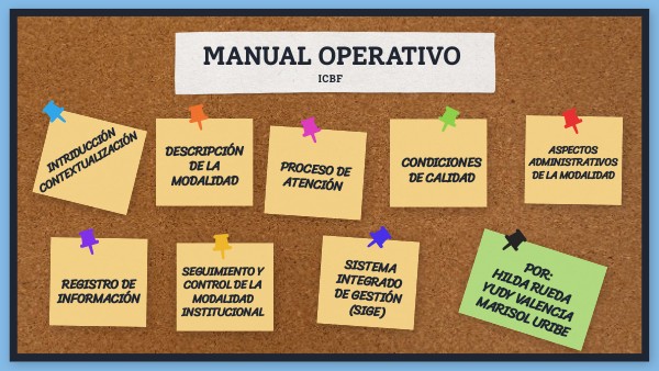 MANUAL OPERATIVO | Genially