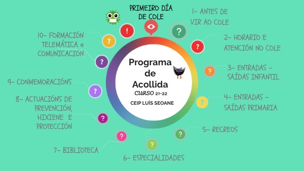 PROGRAMA DE ACOLLIDA COVID 19 | Genially
