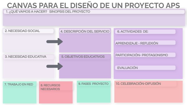 CANVAS APS- Trabajo Social