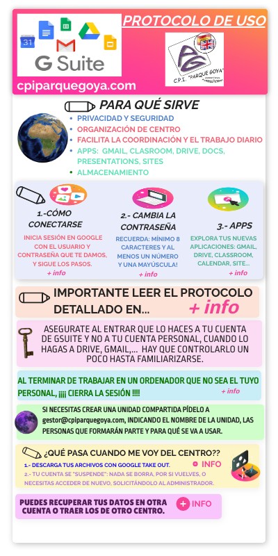 PROTOCOLO USO PROFES CPIPARQUEGOYA.COM