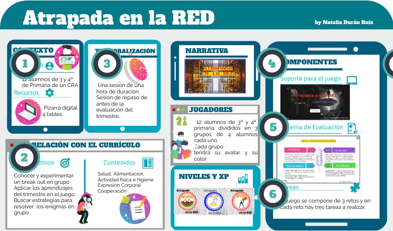 Proyecto atrapada en la RED | Genially