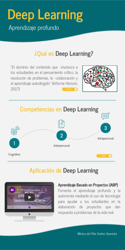 Infografia_DeepLearning | Genially