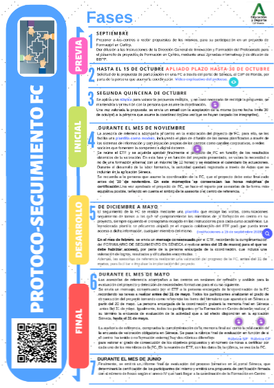 Protocolo FC | Genially