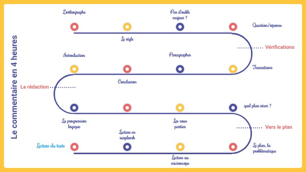 commentaire en première | Genially