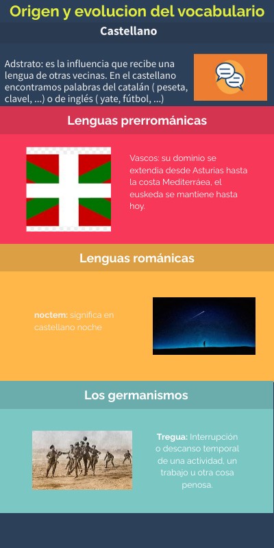 INFOGRAFÍA PAULA Y ELENA | Genially