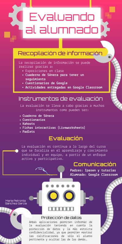 Infografía Robot | Genially