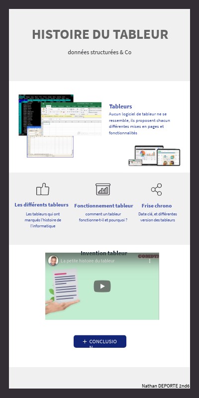 Histoire du tableur | Genially