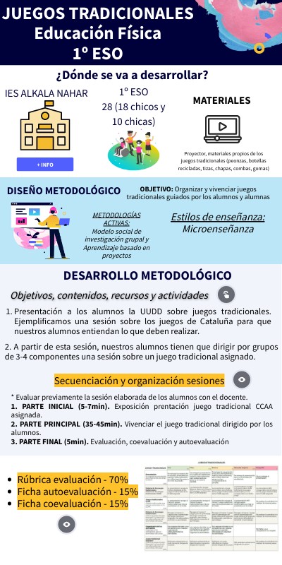 CID - INFOGRAFÍA JUEGOS TRADICIONALES | Genially