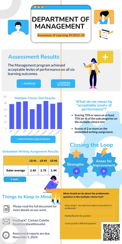 MGMT ASSESSMENT 2022-2023