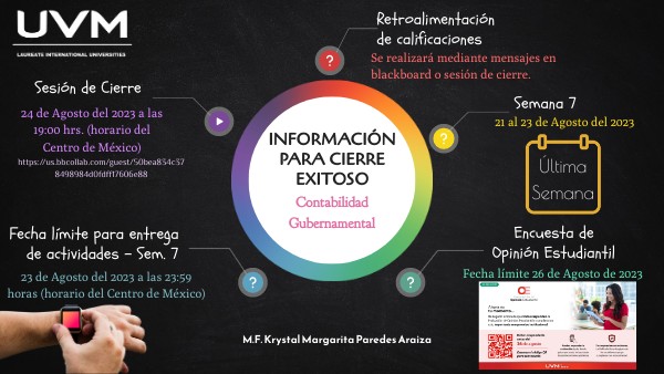 Ultima semana UVM CG | Genially