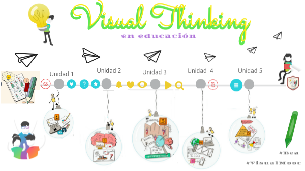 VisualMooc Bea | Genially
