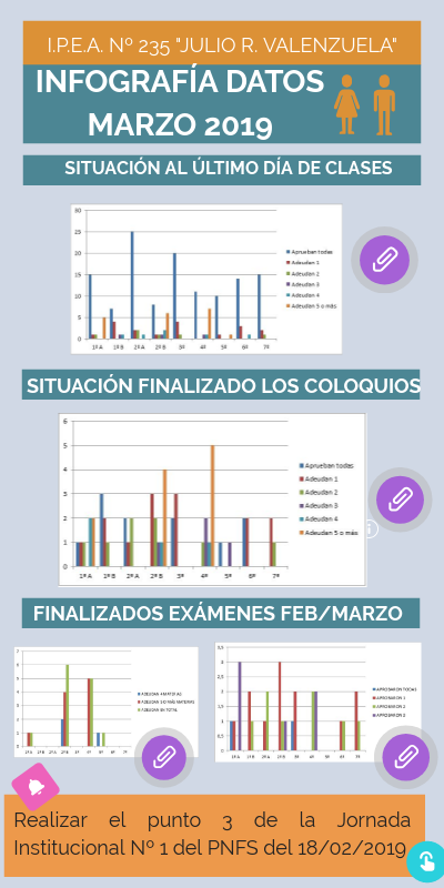Estadisticas 2018 Autoevalucion 2019 | Genially