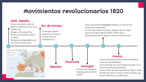 Rev lib 48 | Genially