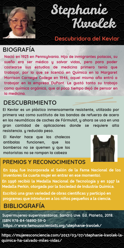 Stephanie Kwolek | Genially