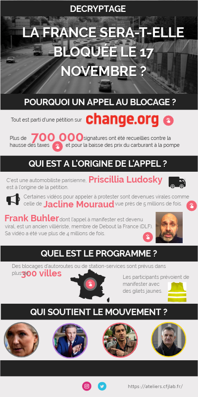 17 novembre | Genially