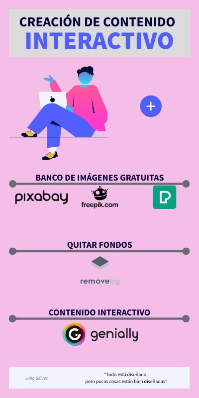 CI Práctica 07 | Genially