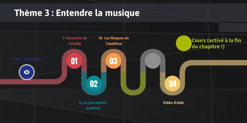 1ES entendre la musique | Genially