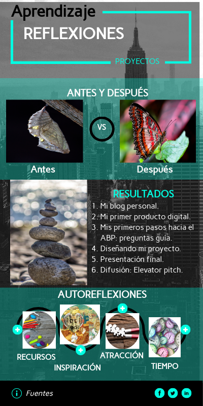 REFLEXIONES FINALES | Genially