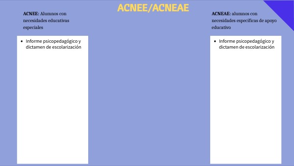 MGB-ACNEE/ACNEAE