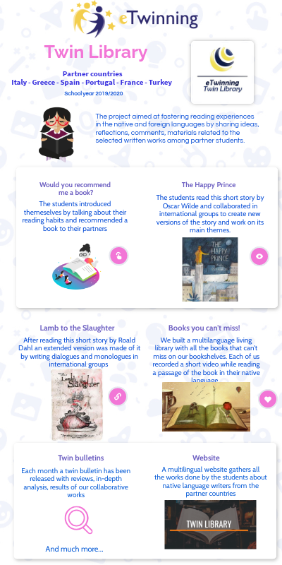 Twin library | Genially