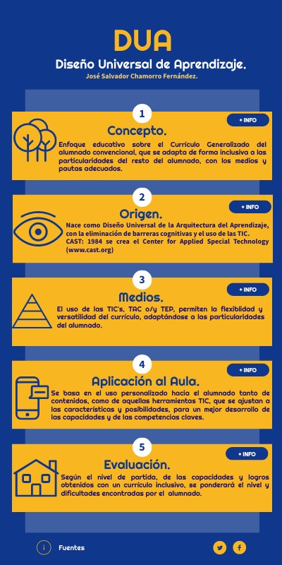 EL DUA, LA INCLUSIÓN Y LAS TECNOLOGÍAS EDUCATIVAS. | Genially
