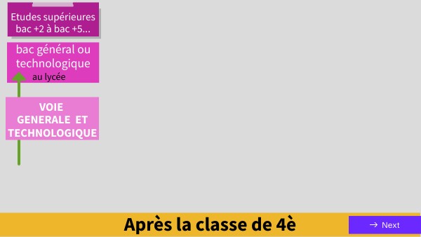 ORIENTATION APRES LA 4e - classe | Genially