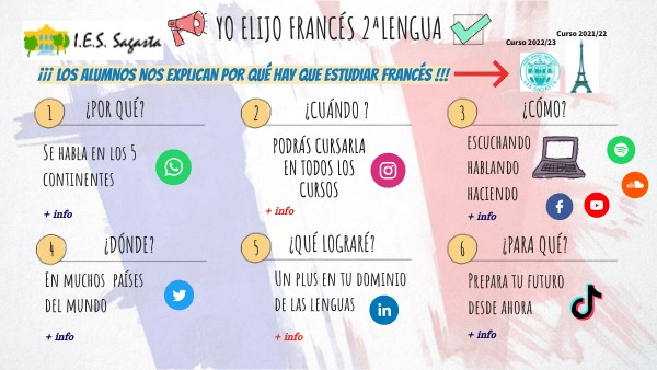 ¿Te animas a aprender francés ? | Genially