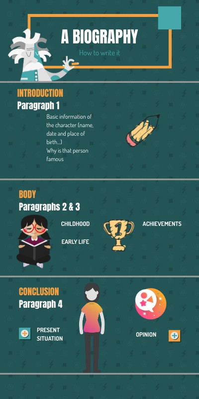 BIOGRAPHY USEFUL LANGUAGE | Genially