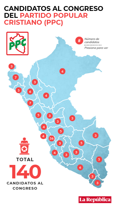 Candidatos PPC | Genially
