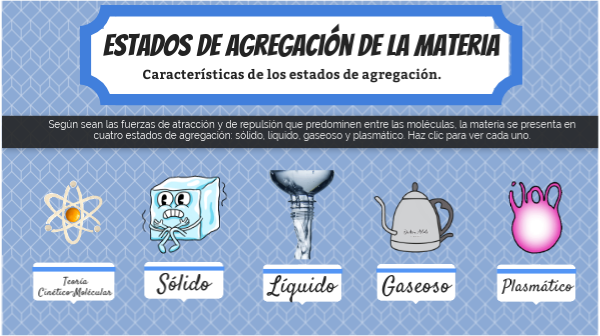 ESTADOS DE AGREGACIÓN DE LA MATERIA | Genially
