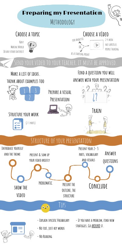 Methodology: How to prepare my Oral presentation | Genially