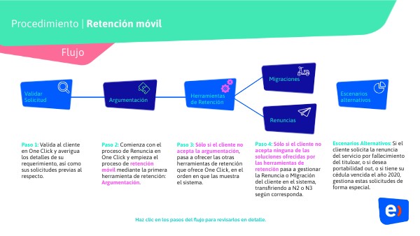Guía Retención Móvil | Genially