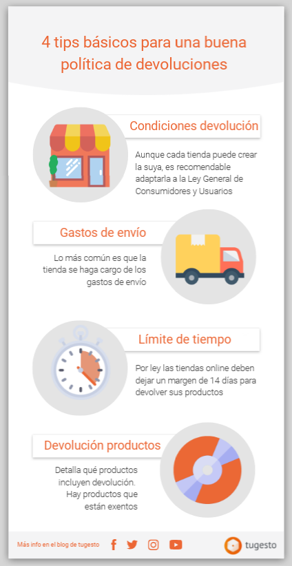 Política de devoluciones | Genially