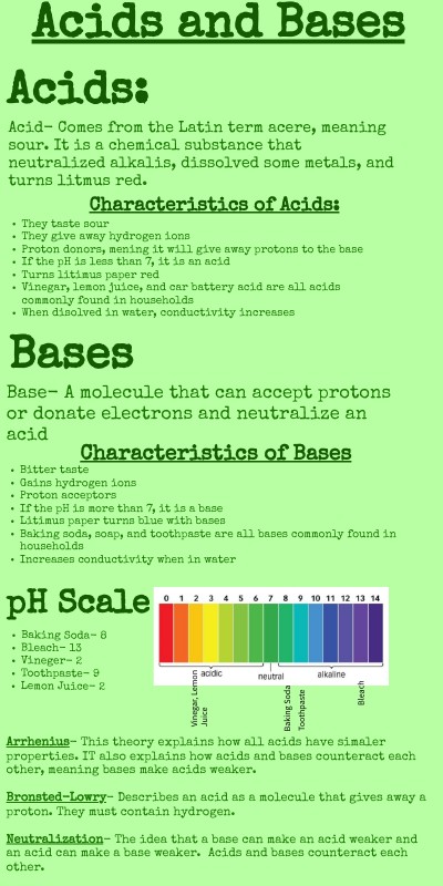 Acids and Bases