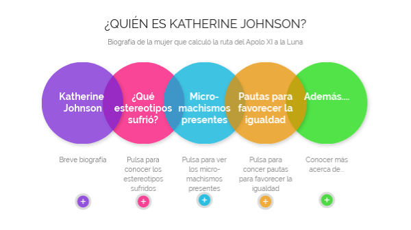 Katherine Johnson | Genially