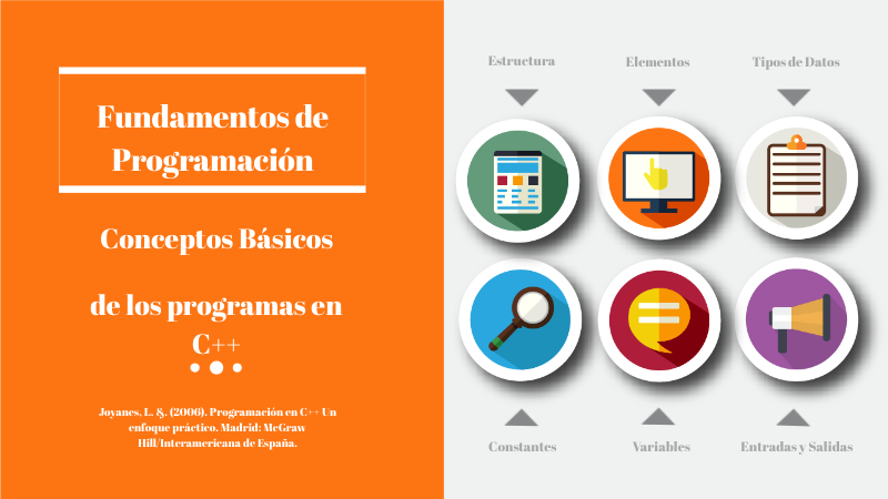 Conceptos de Programacion | Genially
