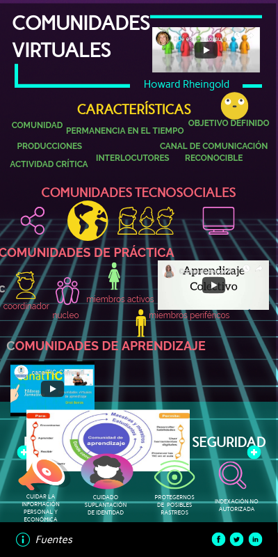COMUNIDADES VIRTUALES | Genially