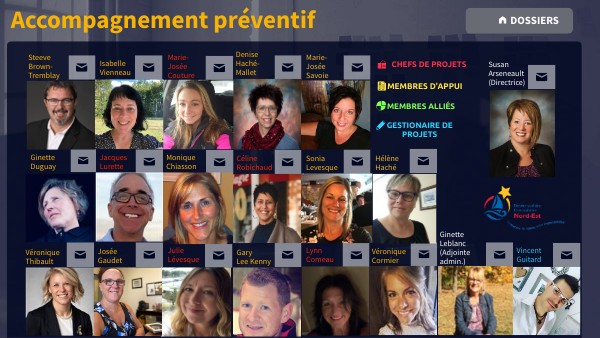 Communication directions | Genially