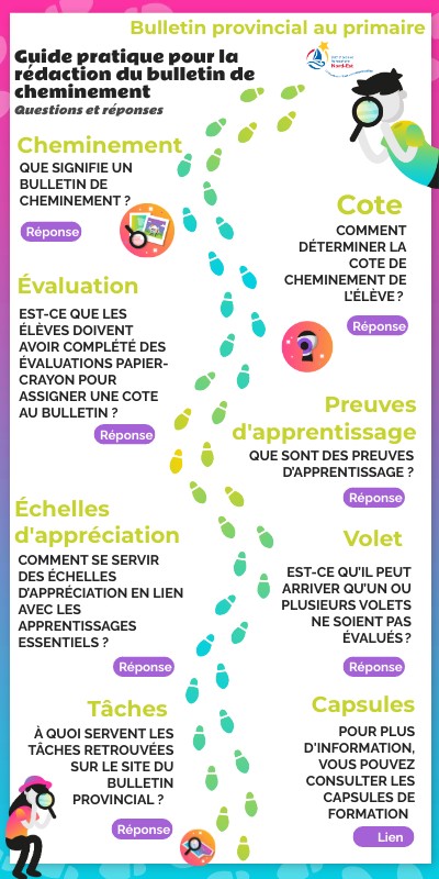 Bulletin_QR | Genially