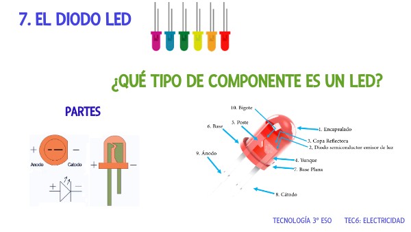 7. EL DIODO LED | Genially
