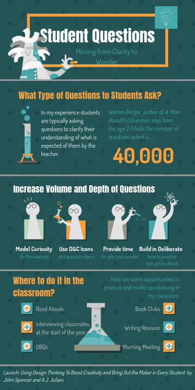 Launch Chapter 5: Questions