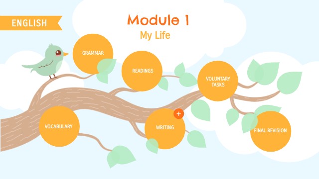 Plantilla- Module 1 | Genially