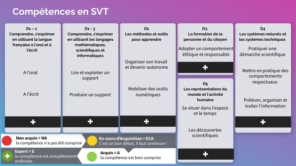 Compétences svt | Genially