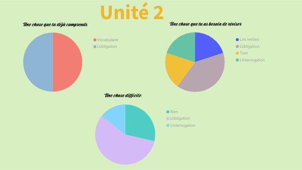Unité 2