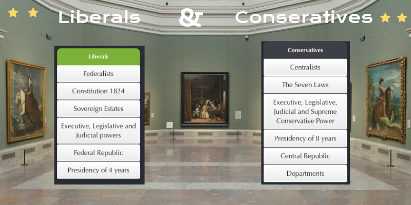 Liberals and conservatives | Genially