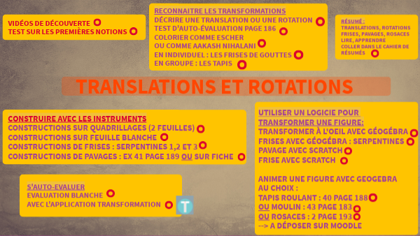Translations et rotations | Genially