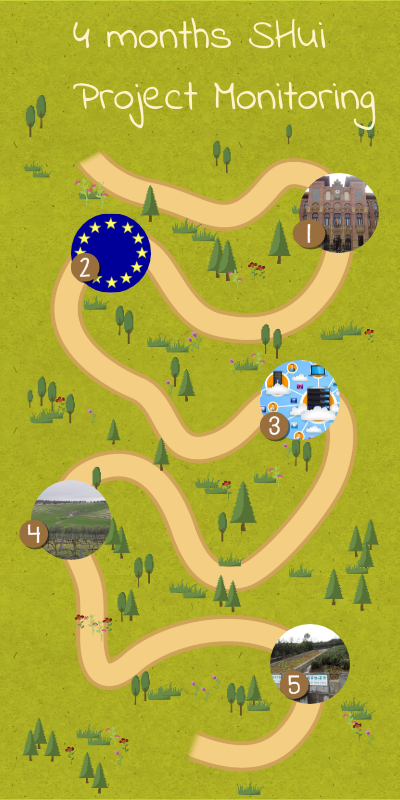 4 month project monitoring | Genially