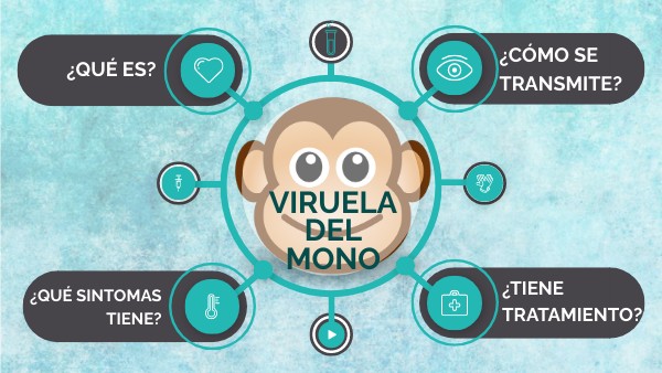 viruela del mono | Genially