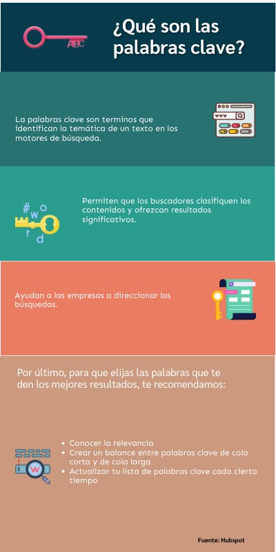 Palabras clave | Genially